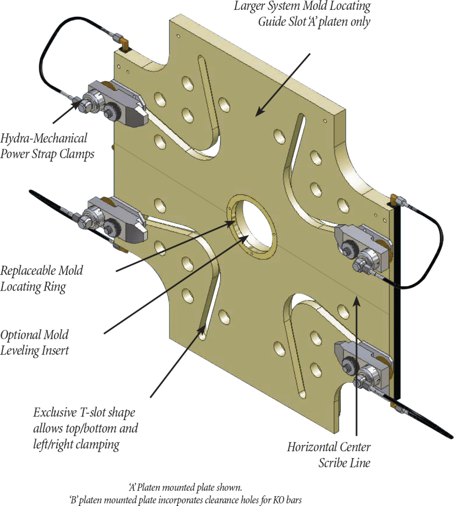 How to select Quick Mold Change Systems | QMC