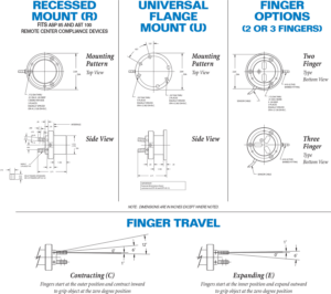 PFA Modular End-of-Arm Automation | Robotic Grippers
