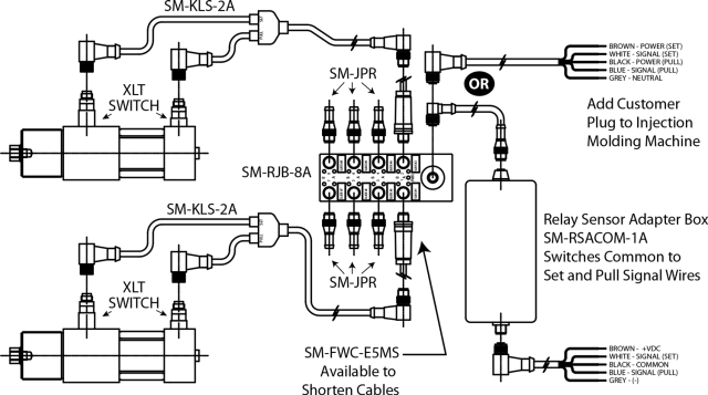 Switchmax® Wiring Examples - PFA, Inc.
