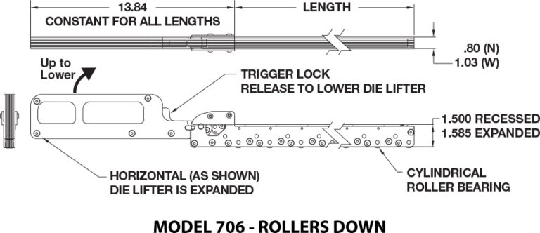 Quick Die Change Systems | SMED QDC | Mechanical Die Lifters/Rollers